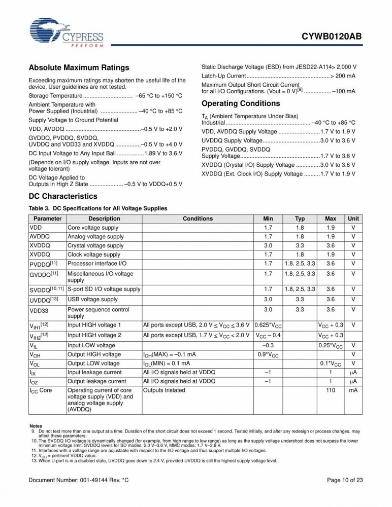 CYWB0120AB-BVXI datasheet page 10