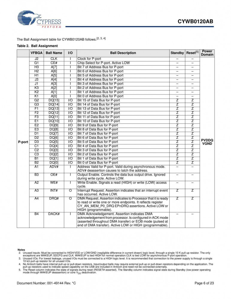 CYWB0120AB-BVXI datasheet page 6