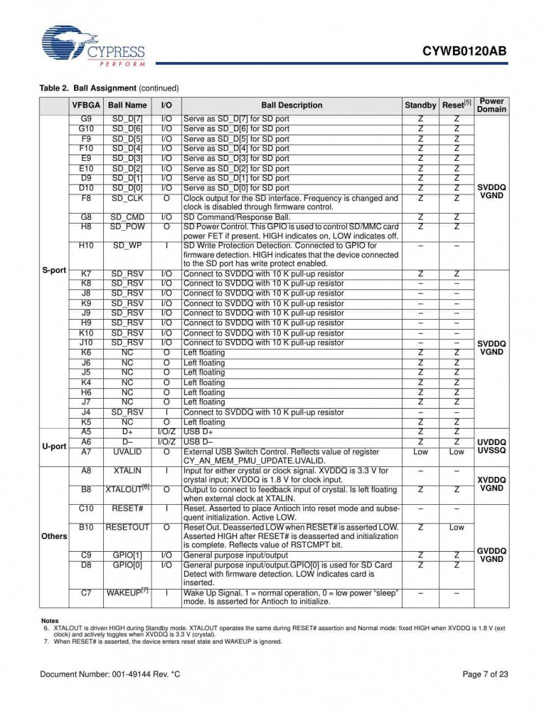 CYWB0120AB-BVXI datasheet page 7