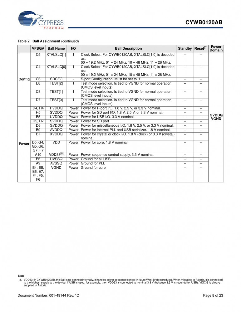 CYWB0120AB-BVXI datasheet page 8