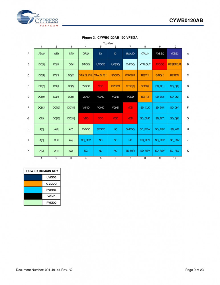 CYWB0120AB-BVXI datasheet page 9