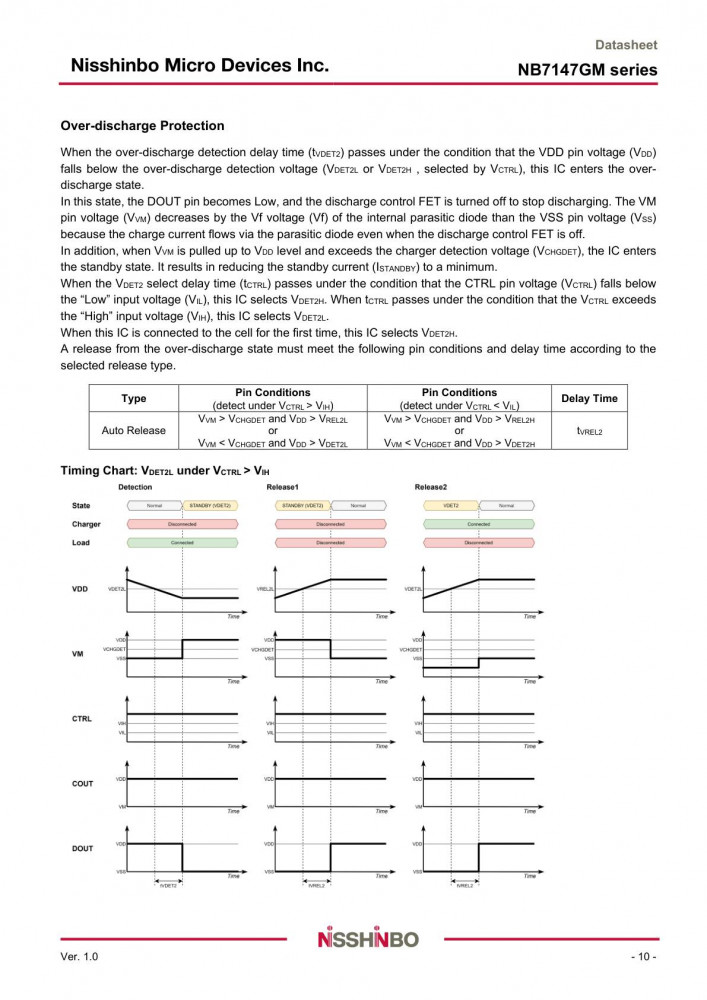 NB7147 datasheet page 10