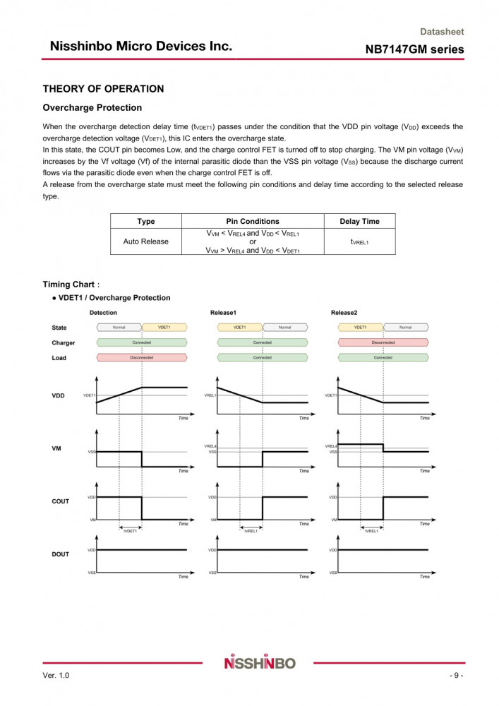 NB7147 datasheet page 9