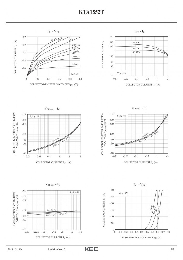 KTA1552T-RTK/PW datasheet page 2