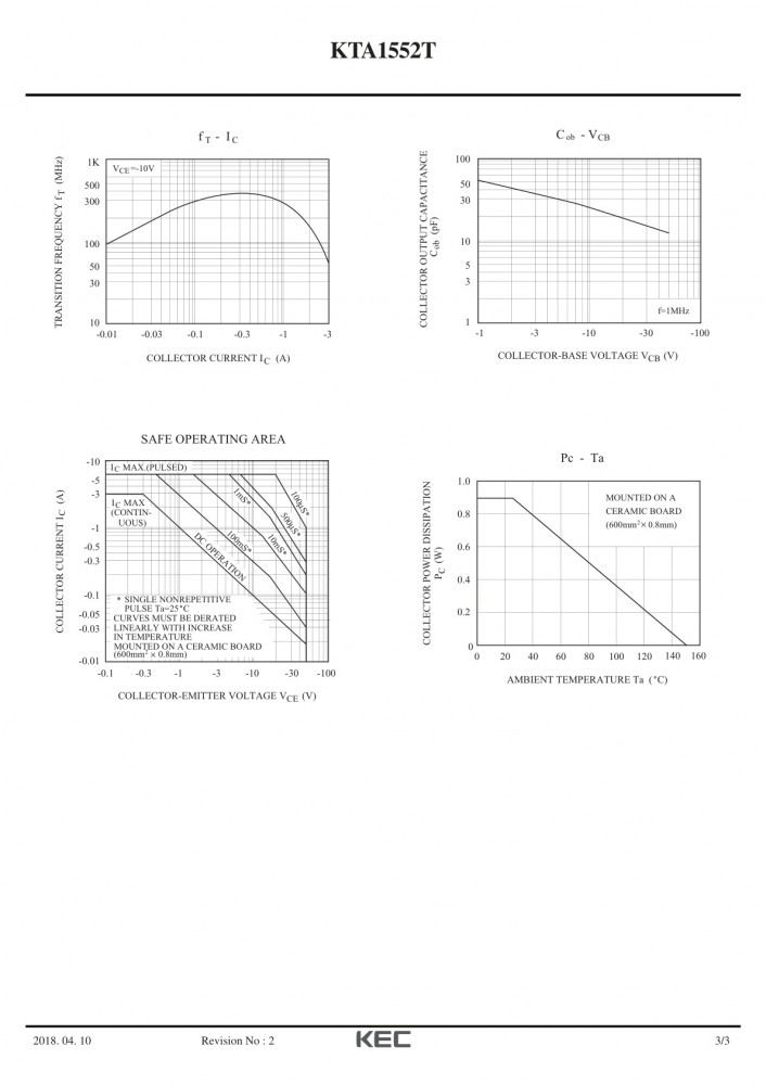 KTA1552T-RTK/PW datasheet page 3