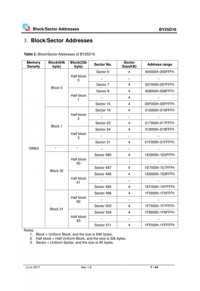 BY25D16 datasheet page 7