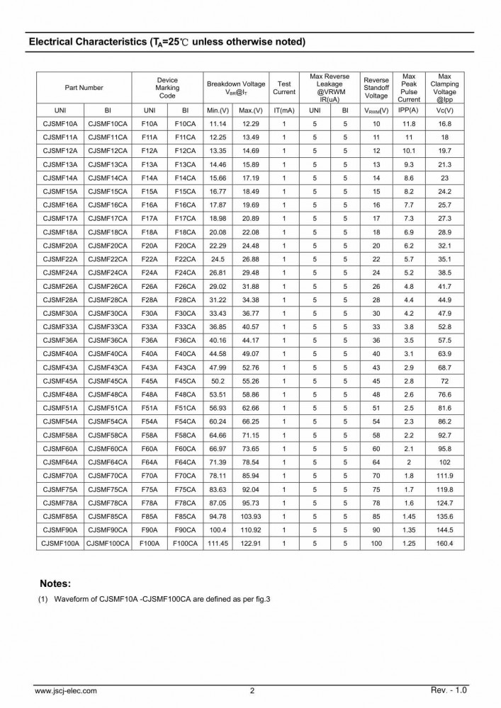 CJSMF series datasheet page 2