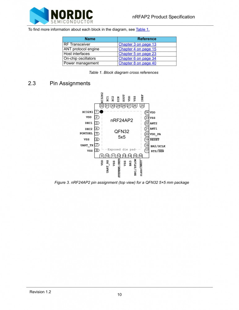 nRF24AP2 specification page 10