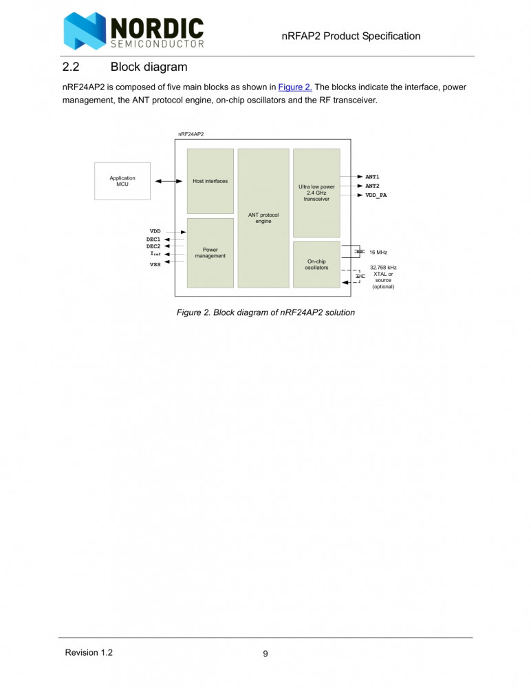 nRF24AP2 specification page 9