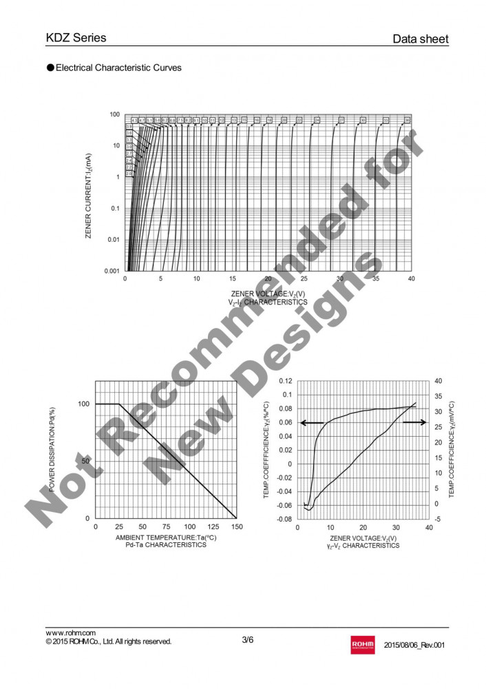 KDZTR3.9B datasheet page 3