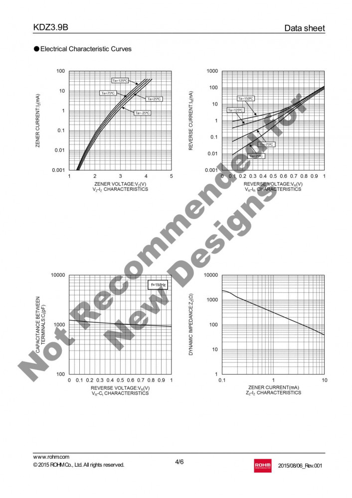 KDZTR3.9B datasheet page 4