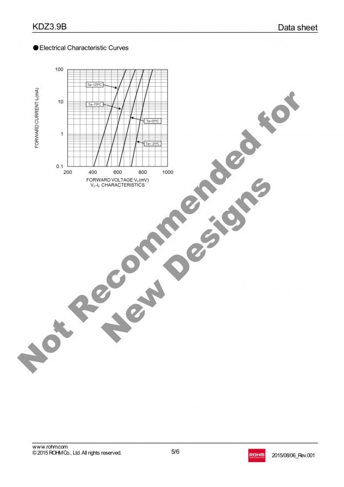 KDZTR3.9B datasheet page 5