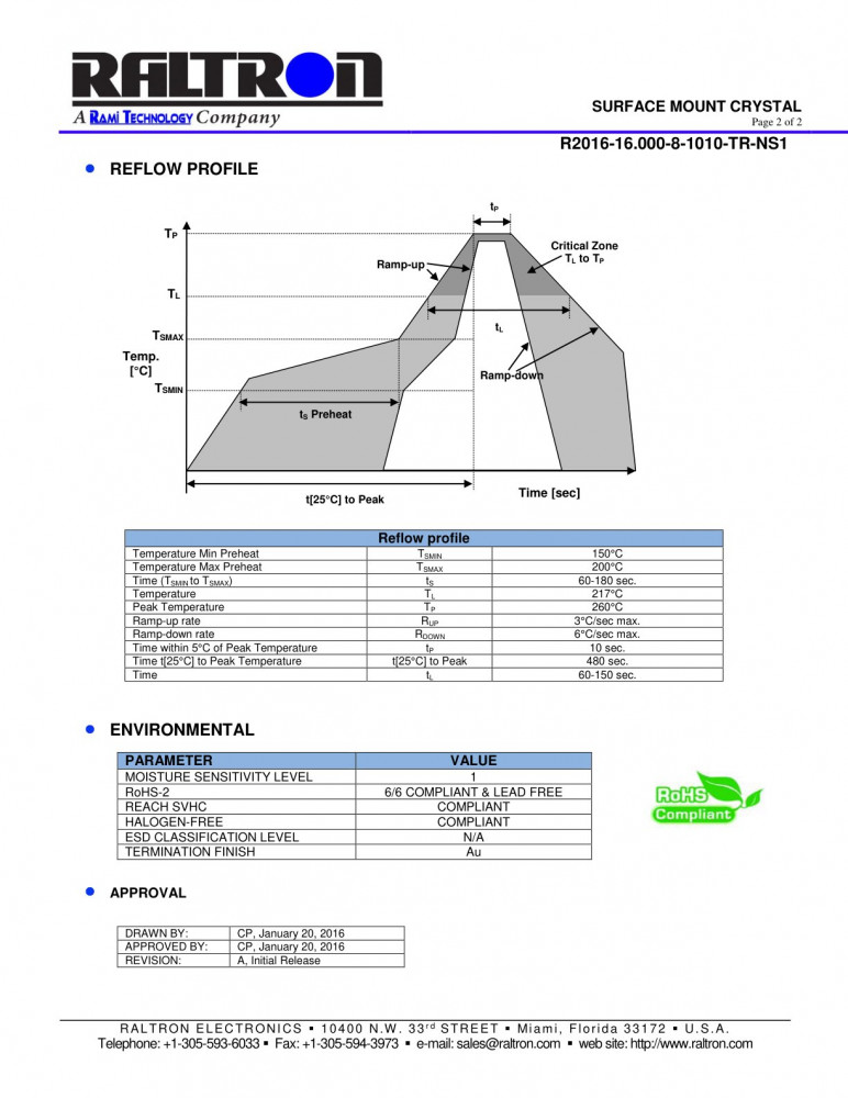 Raltron R2016-16.000-8-1010-TR-NS1 technical document page 2