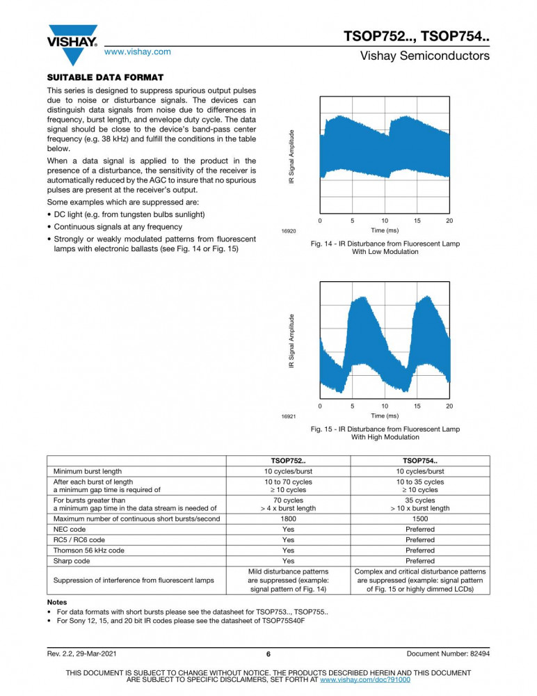 TSOP75436TR datasheet page 6