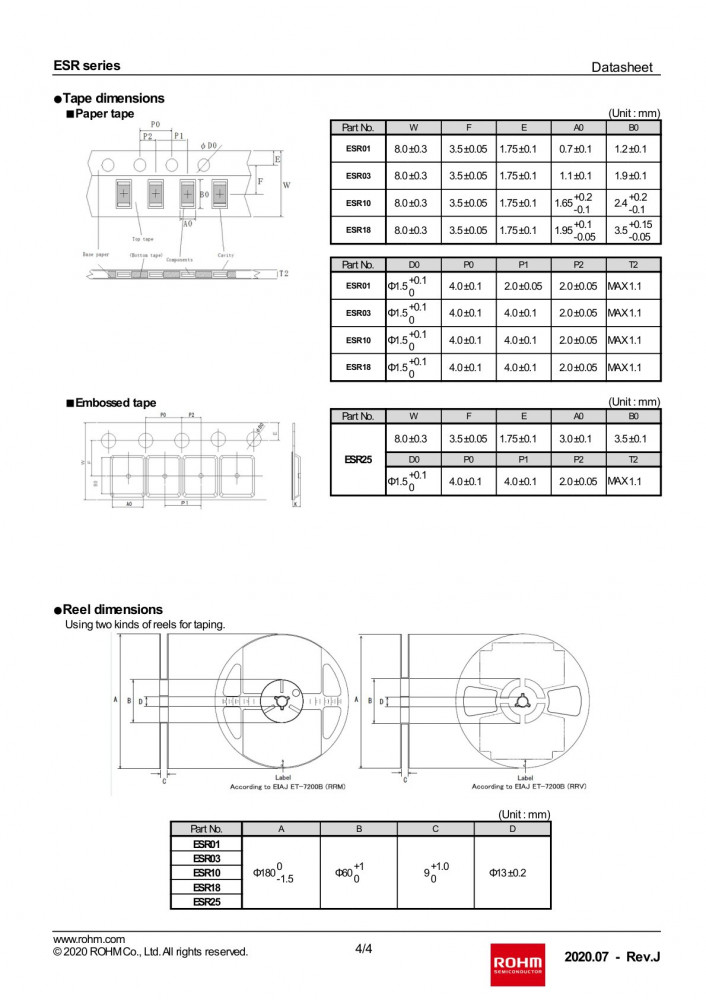ROHM ESR03EZPF1003 document page 4
