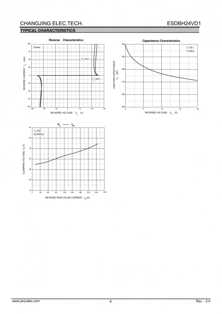 ESDBH24VD1 datasheet page 4