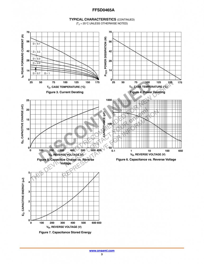 FFSD0465A datasheet page 3