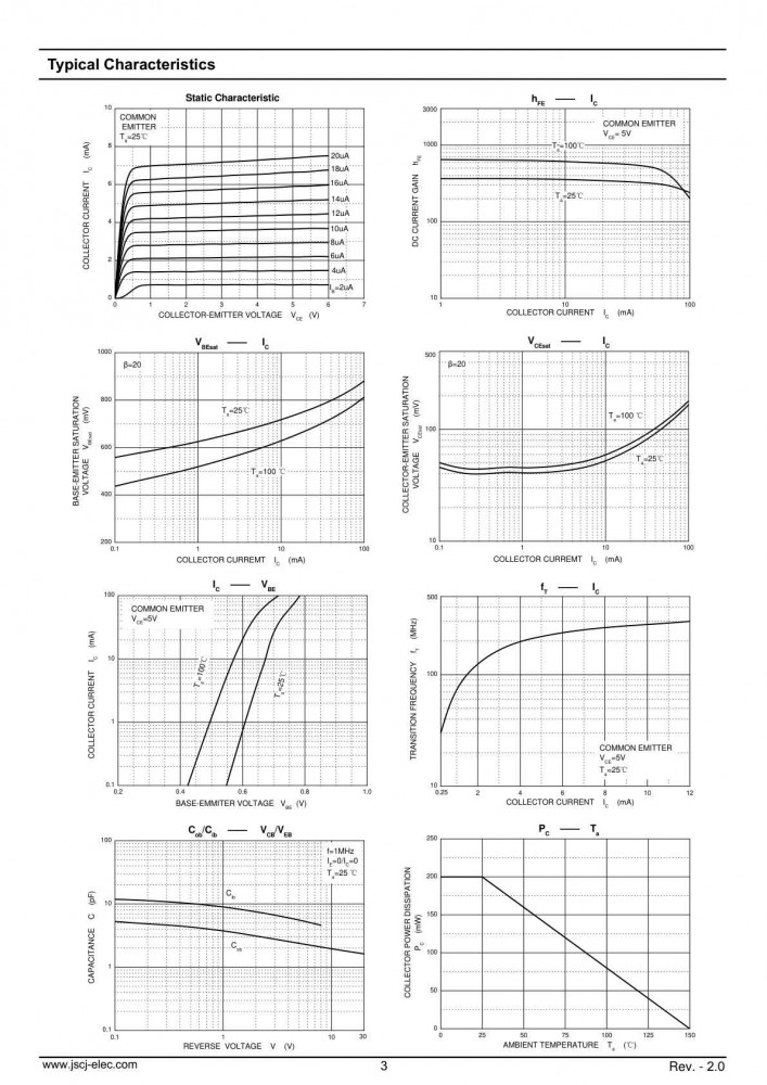 BC847 datasheet page 3