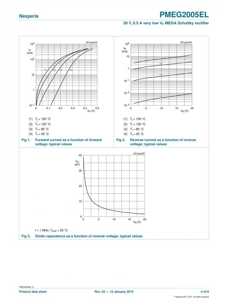 PMEG2005EL datasheet page 4