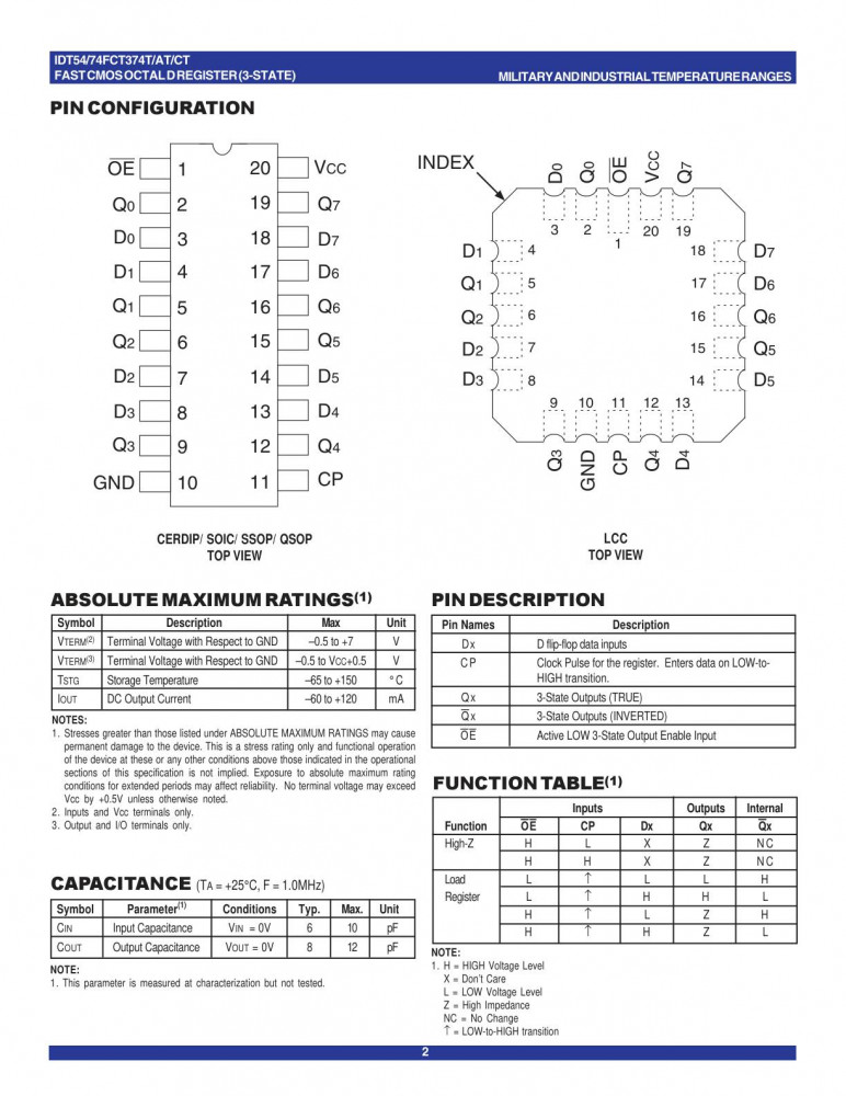 54FCT374ATLB datasheet page 2