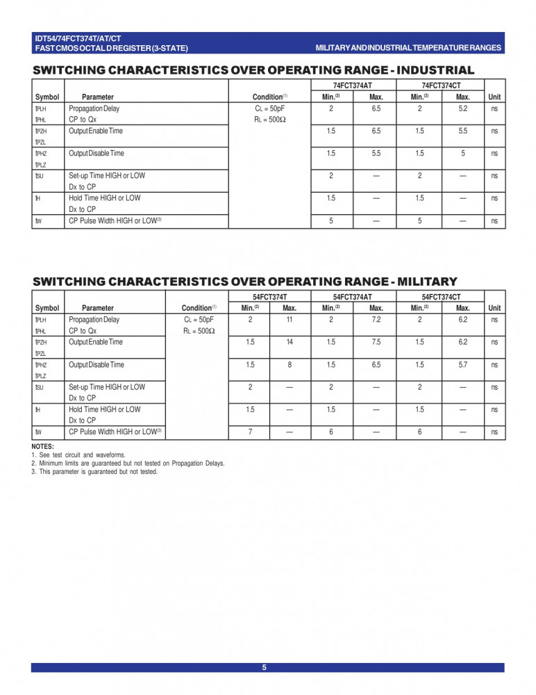 54FCT374ATLB datasheet page 5