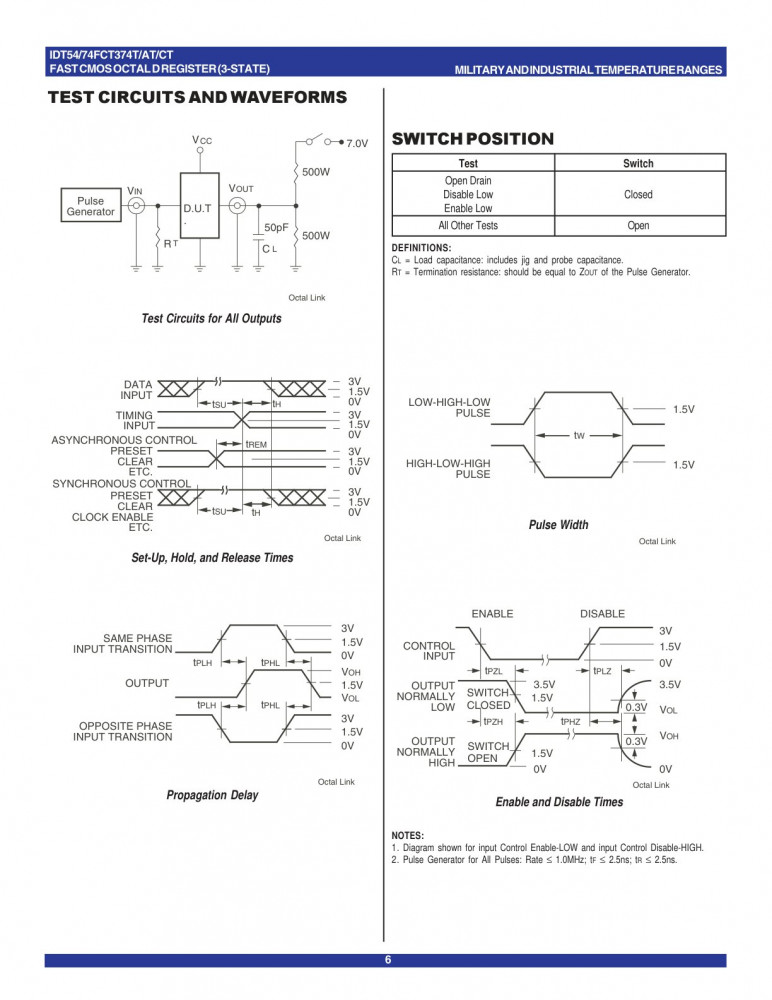 54FCT374ATLB datasheet page 6