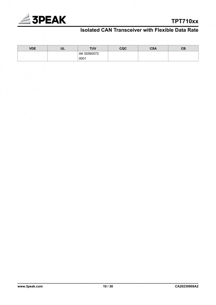 TPT71044-SOAR datasheet page 10