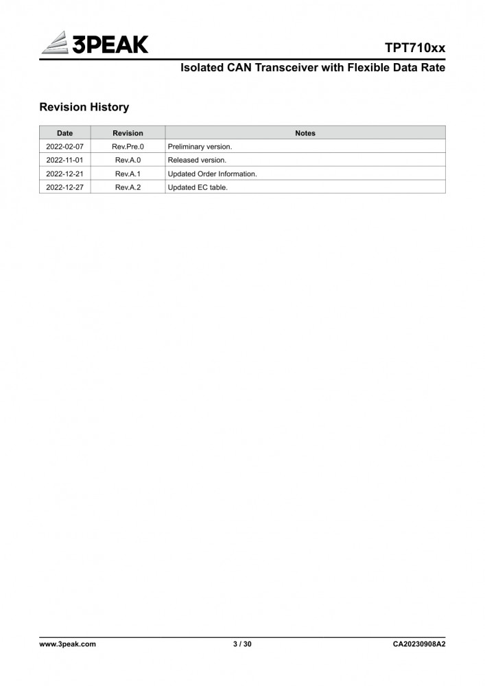 TPT71044-SOAR datasheet page 3