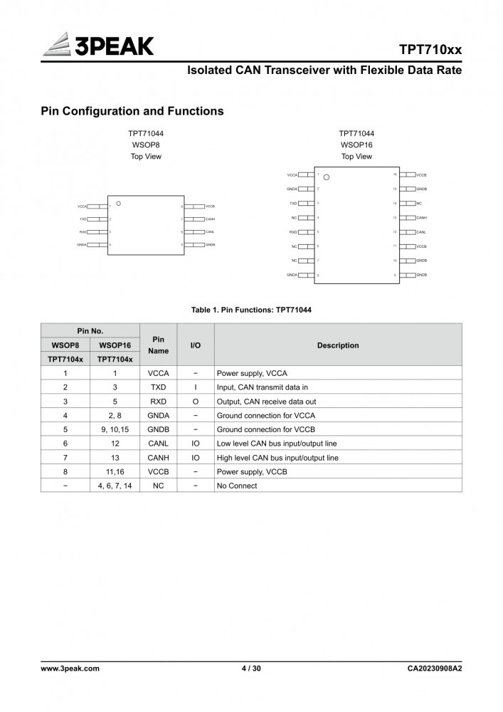 TPT71044-SOAR datasheet page 4