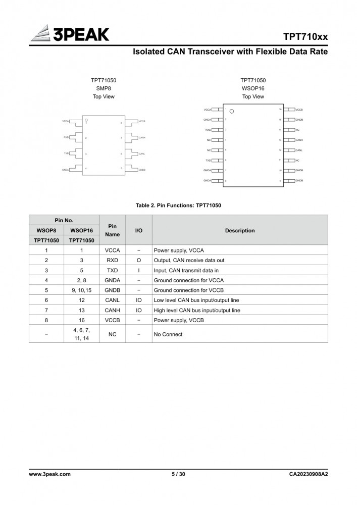TPT71044-SOAR datasheet page 5
