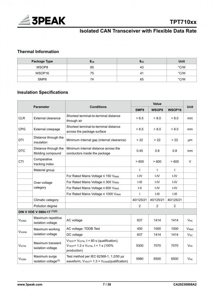 TPT71044-SOAR datasheet page 7