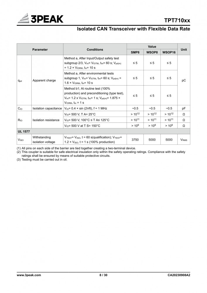 TPT71044-SOAR datasheet page 8