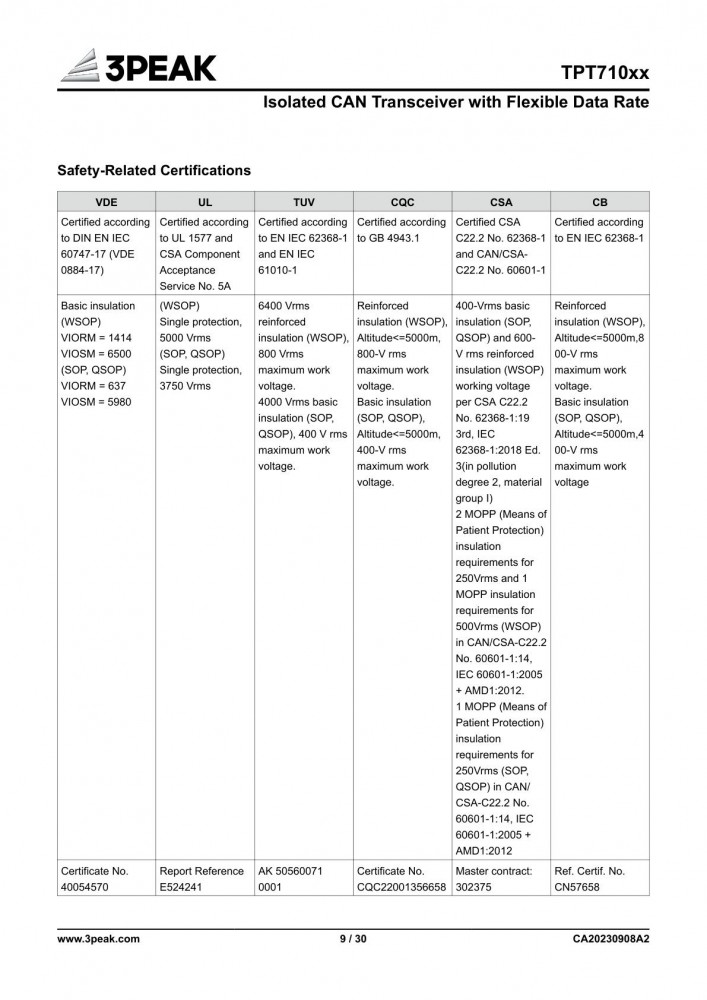 TPT71044-SOAR datasheet page 9