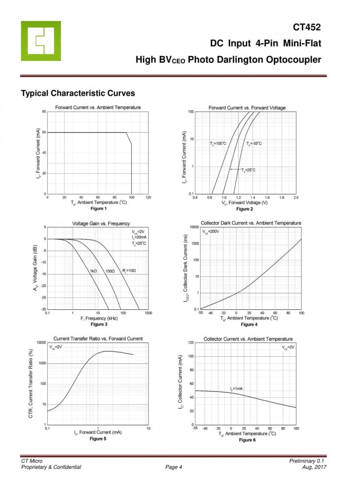 CT452(T1) datasheet page 4