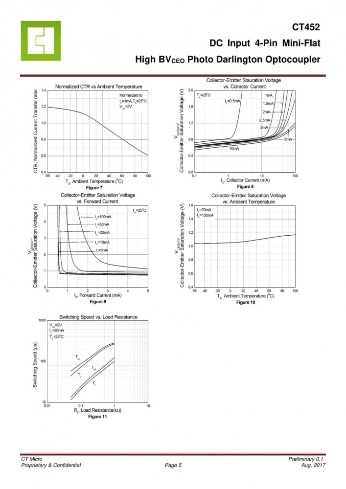 CT452(T1) datasheet page 5