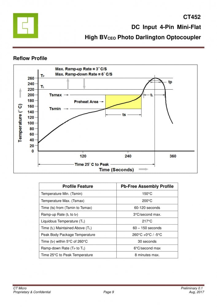 CT452(T1) datasheet page 9