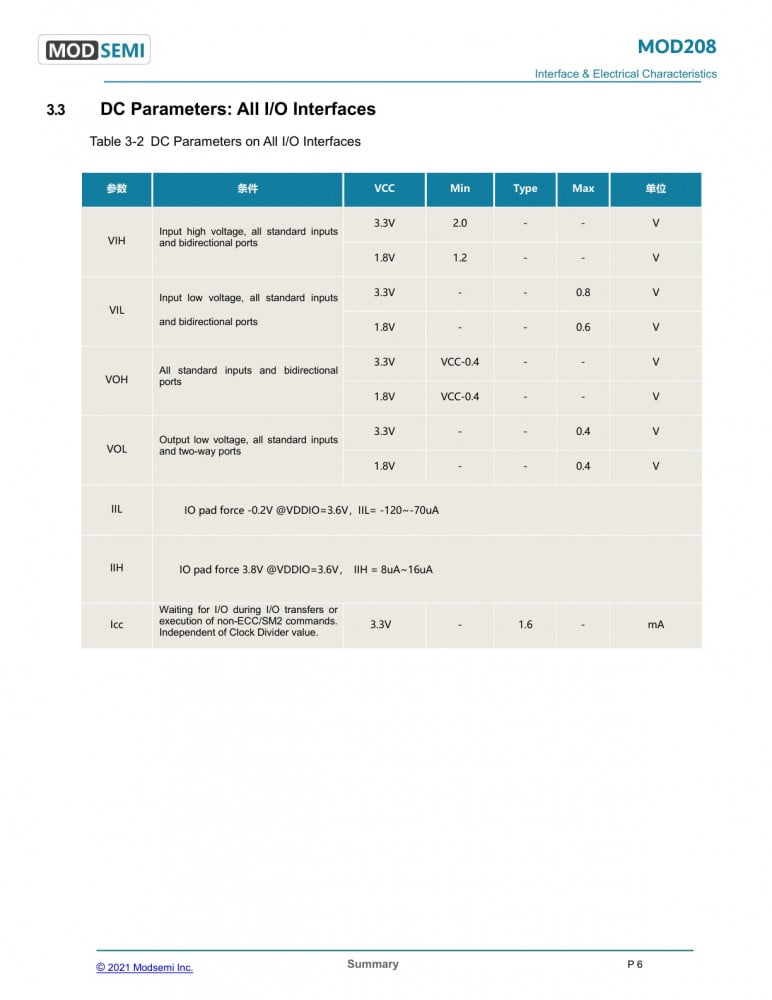 MOD208 datasheet page 7