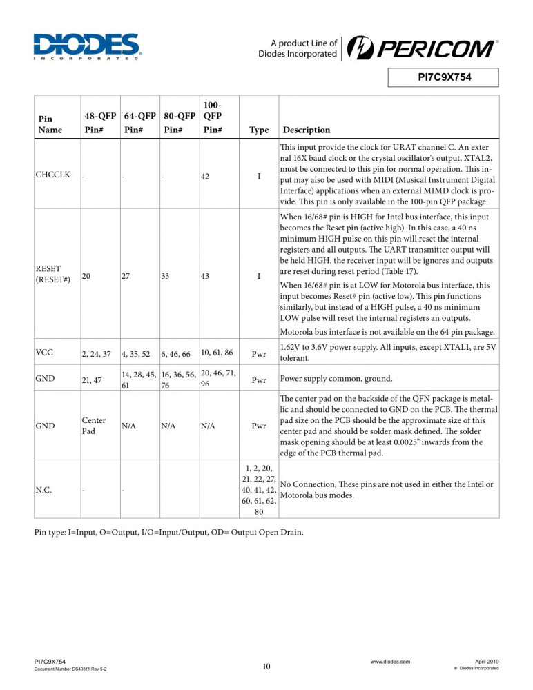 PI7C9X754 datasheet page 10