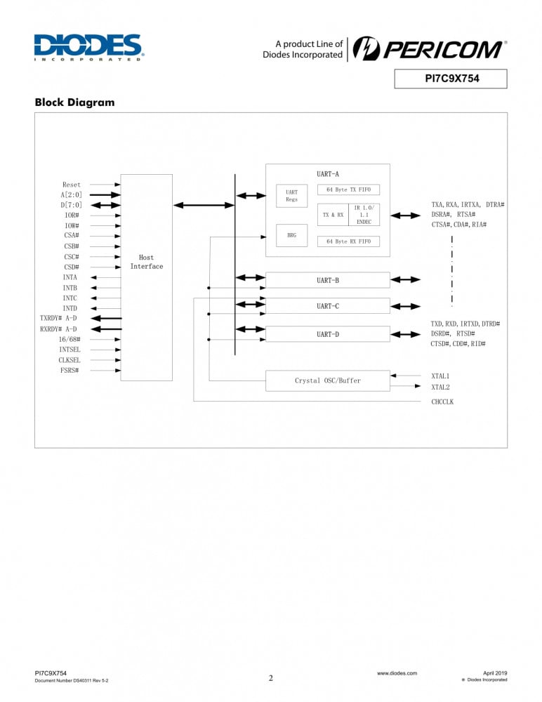 PI7C9X754 datasheet page 2