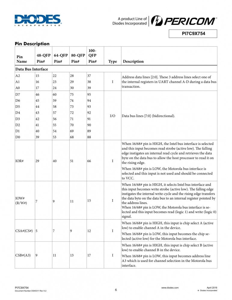 PI7C9X754 datasheet page 6