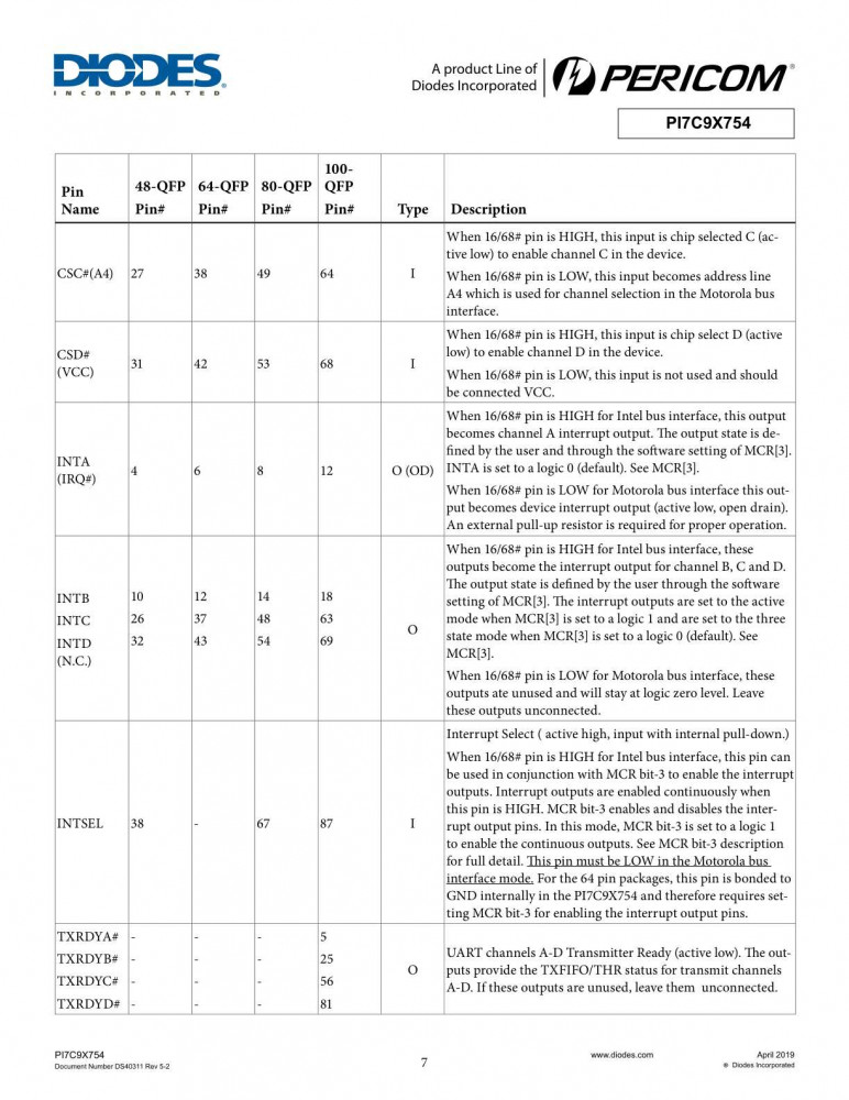 PI7C9X754 datasheet page 7