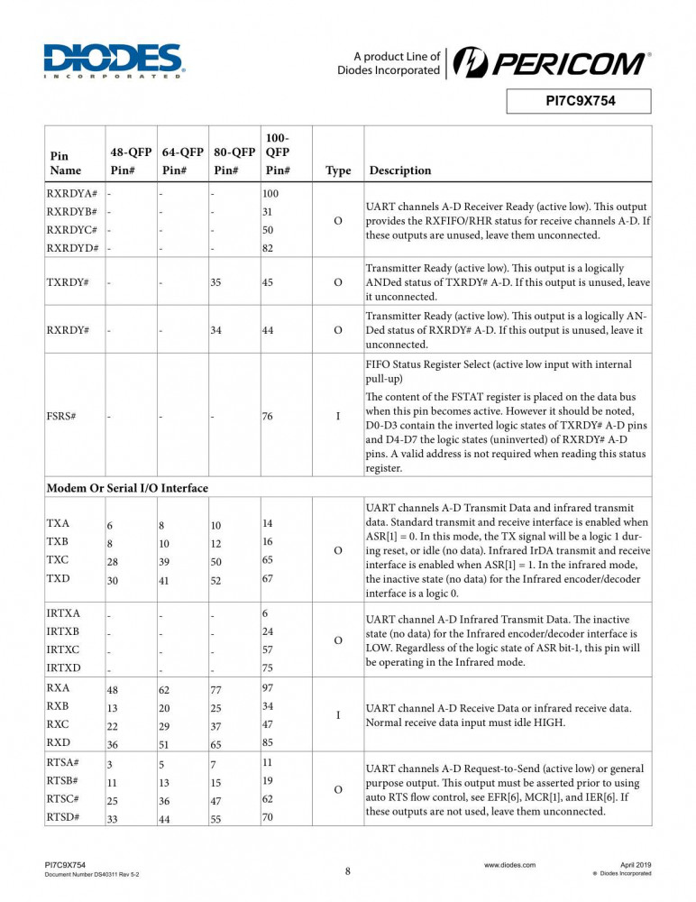 PI7C9X754 datasheet page 8