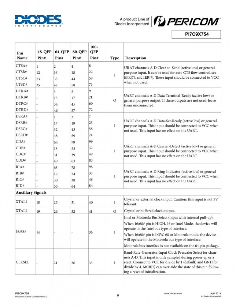 PI7C9X754 datasheet page 9