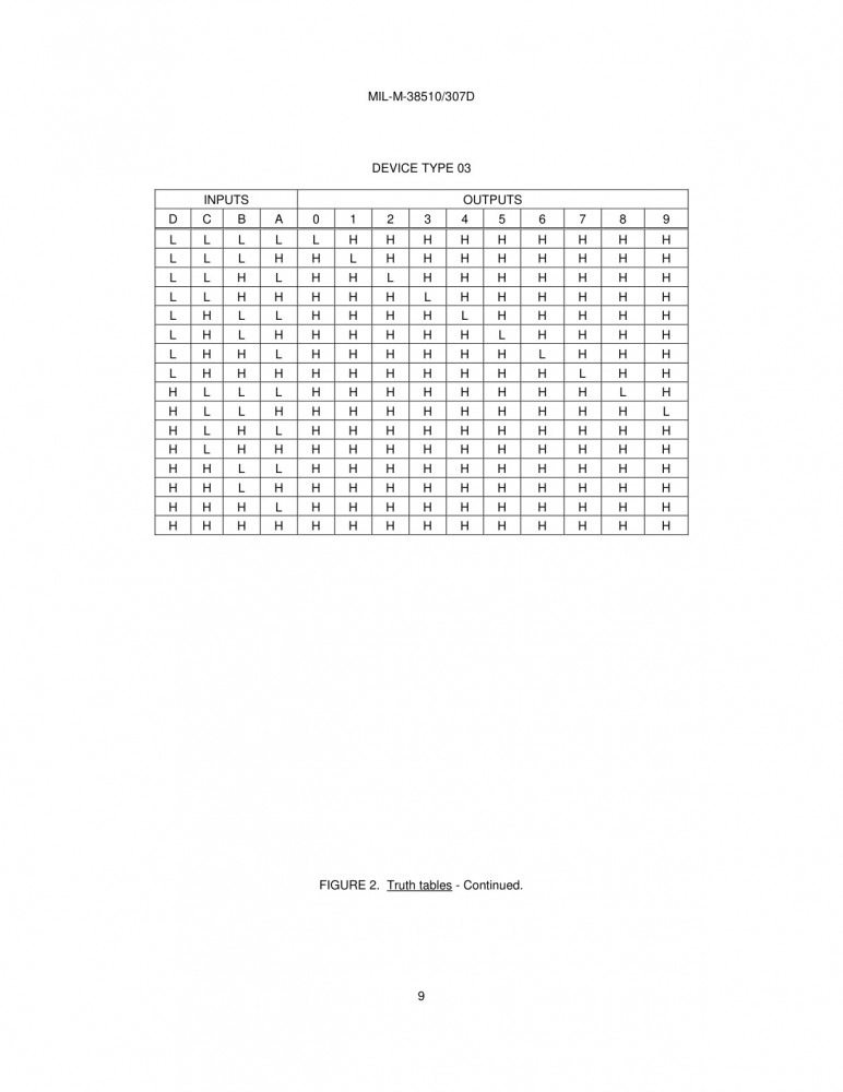 Document page 10