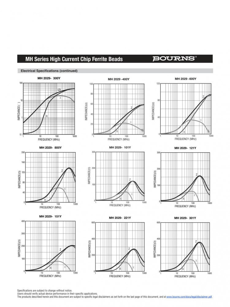 BOURNS MH Series datasheet page 2