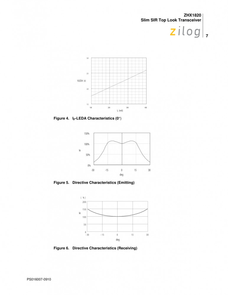 ZHX1820 datasheet page 10