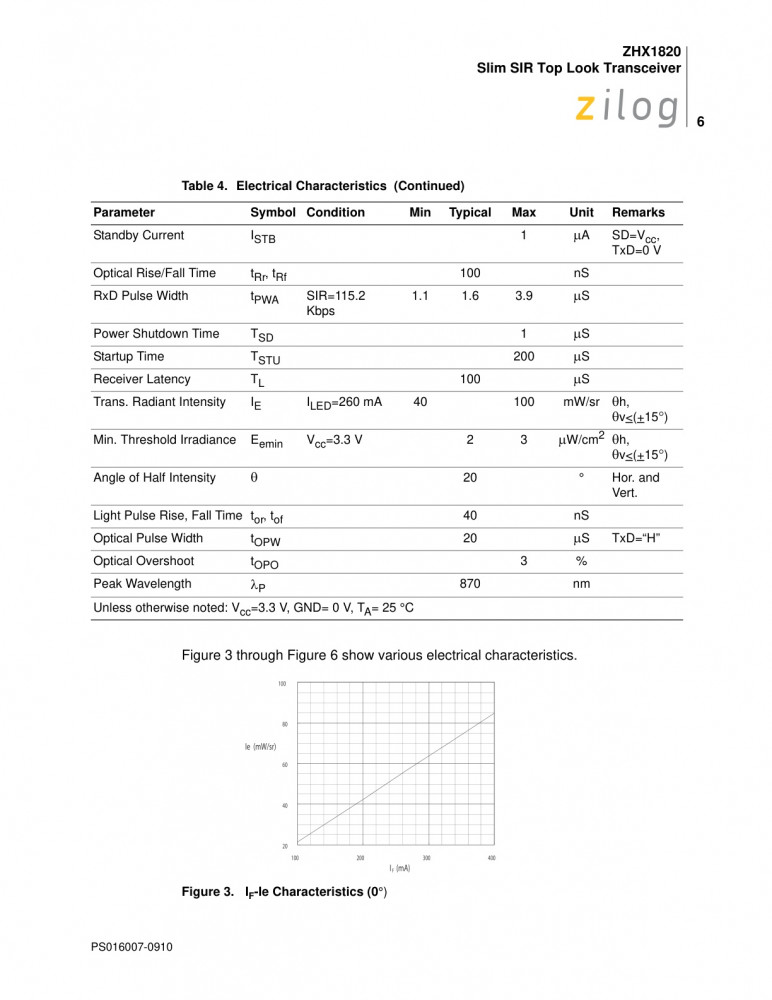 ZHX1820 datasheet page 9