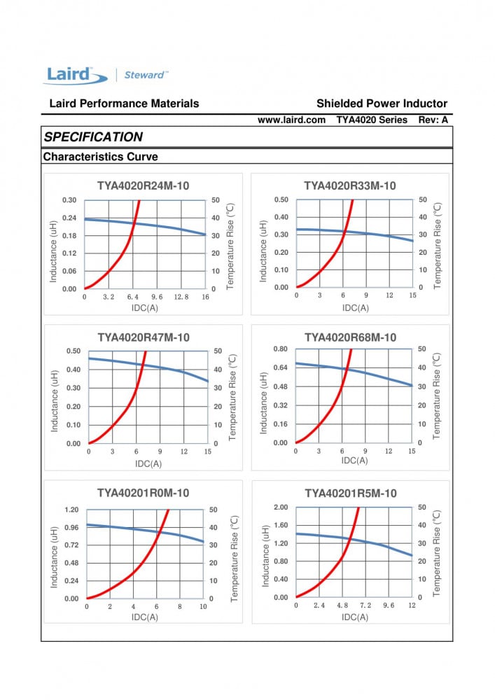 TYA4020 datasheet page 4