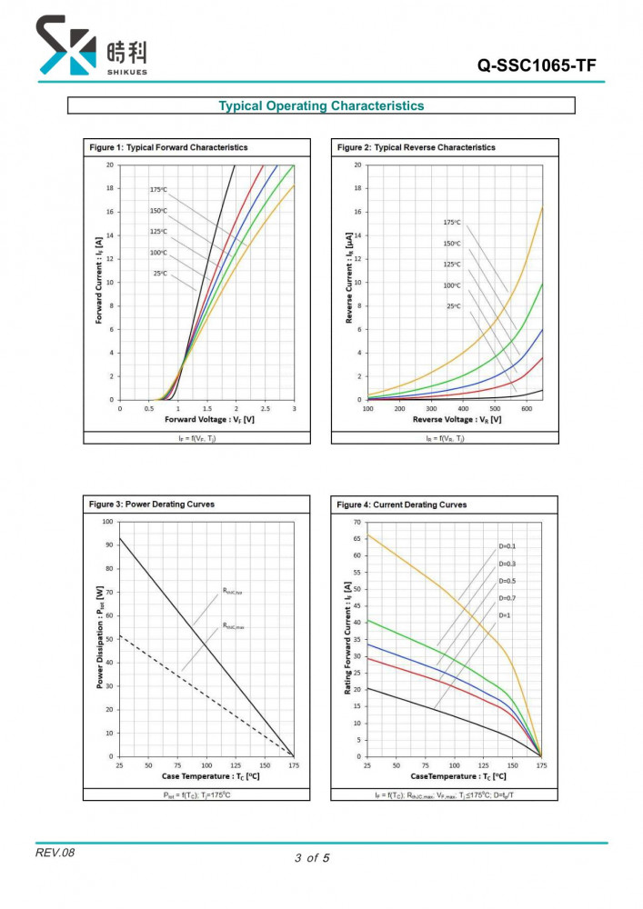 Q-SSC1065-TF datasheet page 3