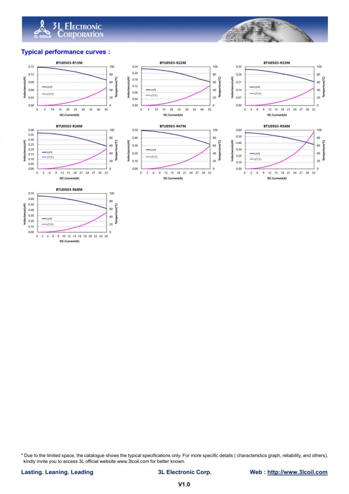 BTU0503 technical document page 3
